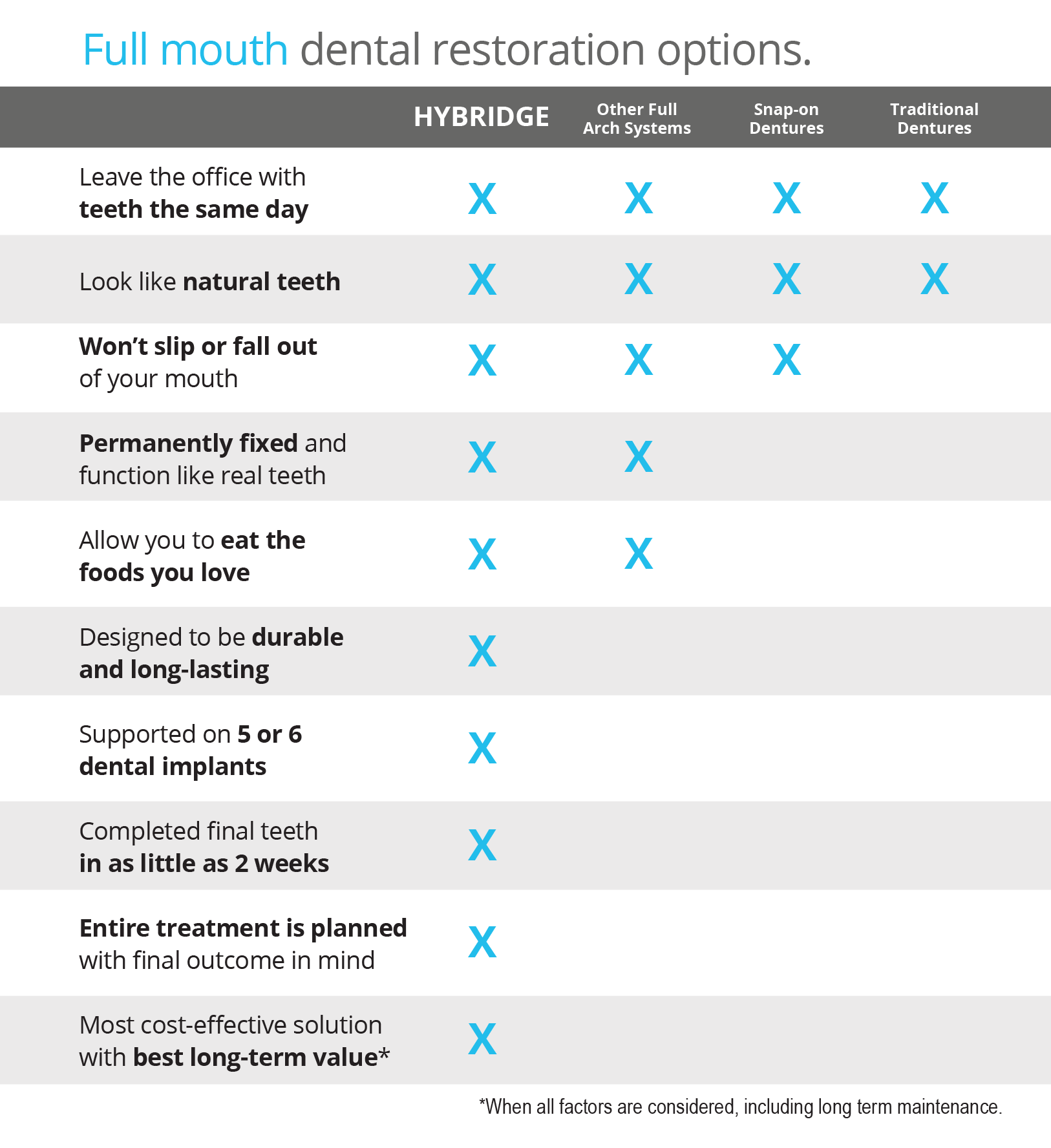 Hybridge Dental Implants Near Me | Hybridge Implants Near Me